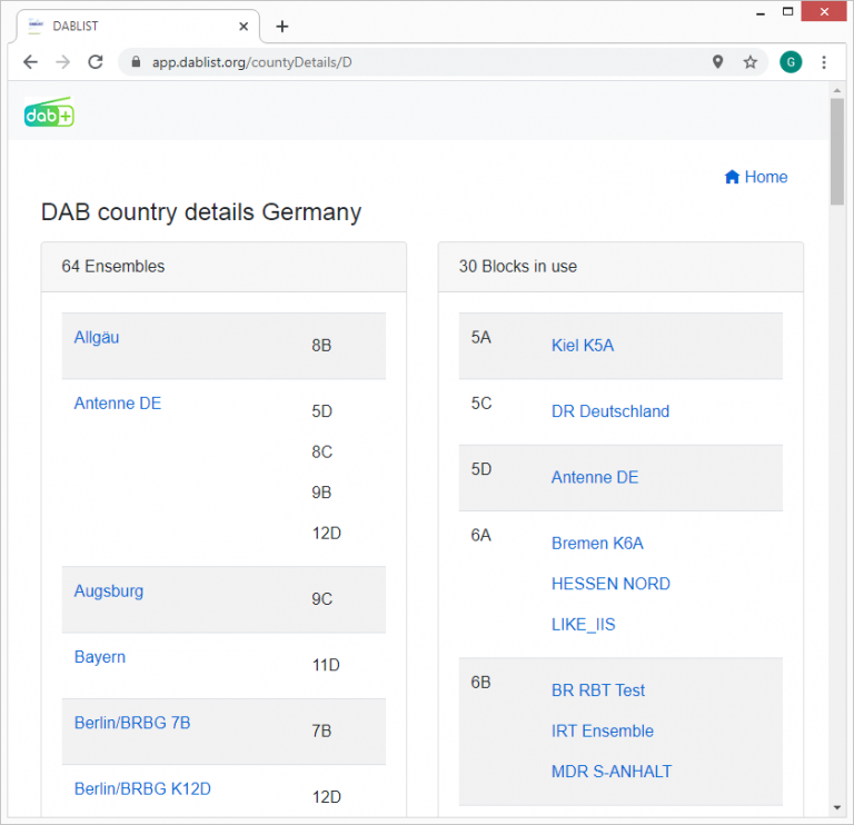 The DABLIST app – a global directory of Digital Audio Broadcast – Radio ...